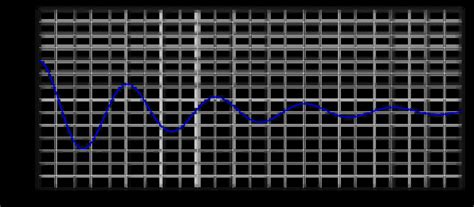How To Plot A Function And Data In LaTeX TikZBlog