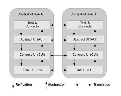 Cameleon Reference Framework 4 Download Scientific Diagram
