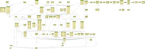 Database Models — Newfies Dialer 2201 Documentation