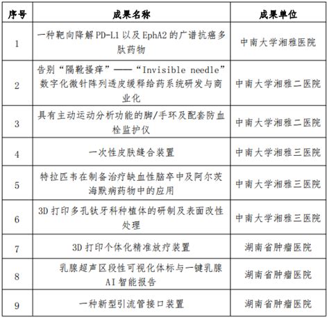 普拉特泽生物代表参加长沙市组织的医疗机构科研成果会议