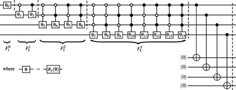Figure C The quantum circuit for constructing the state ψ composed Download Scientific