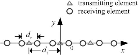 High‐range‐resolution Two‐dimensional Imaging Using Frequency Diversity Multiple‐inputmultiple