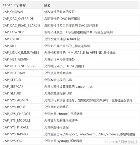 linux capabilities利用总结 capsh转换 csdn博客