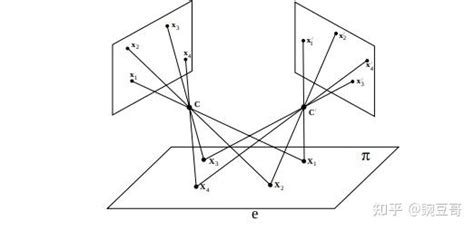 单应矩阵 homography 及其dlt求解 知乎
