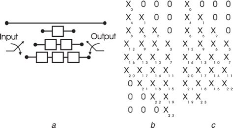 figure 1 from weight distribution of turbo codes with convolutional