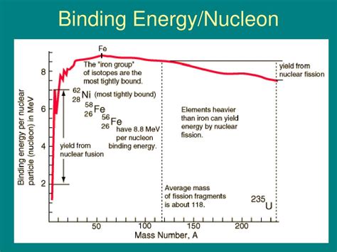 Ppt Nuclear Binding Energy Powerpoint Presentation Free Download