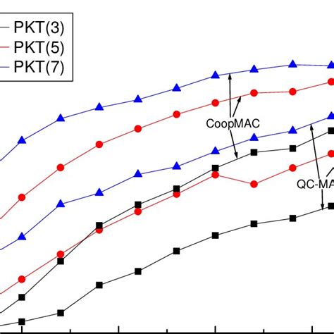 delay according to the number nodes download scientific diagram