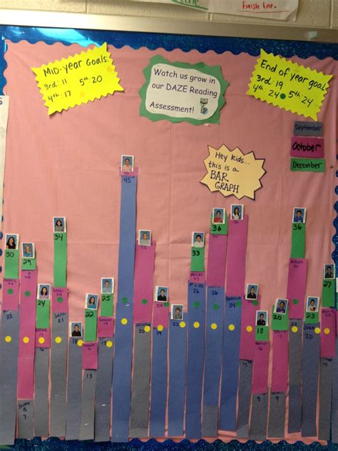 90 Best Data Boards Images On Pinterest Classroom Decor School And