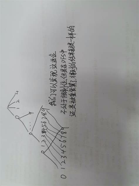 数位dp(模板)数位dp模板 Csdn博客 数位dp(模板)数位dp模板 Csdn博客