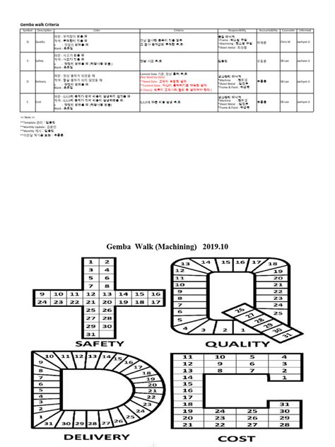 Gemba Walk Criteria Pdf Gemba Walk Criteria Pdf