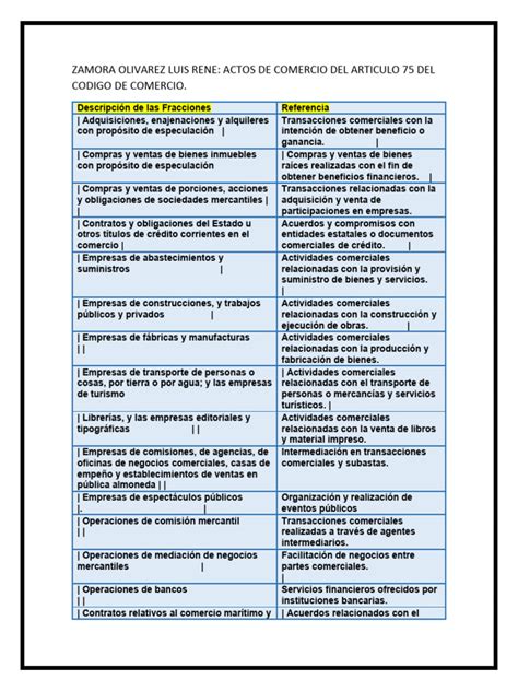 Cuadro Comarativo Pdf Bancos Comercio