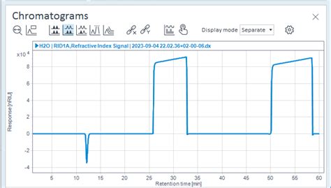 1260 Infinity Hplc Pressure Fluctuations Forum Liquid