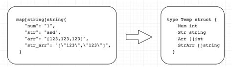 Golang之利用反射精简代码 Moelab