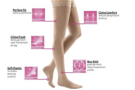 Mediven Comfort Compression Stockings Custom Fit For Ultimate Support