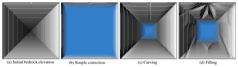 Esurf A Versatile Linear Complexity Algorithm For Flow Routing In