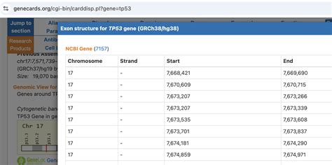 Genome How To Define Exon Coordinates When Quantifying Genomic Mutationsvariants