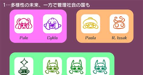 オリジナル 【オリキャラ】系統r・未来別にまとめ テンポラレッコのイラスト Pixiv