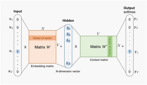 Vector Swords Game Throne Word2vec Skip Gram Free Transparent Clipart ClipartKey