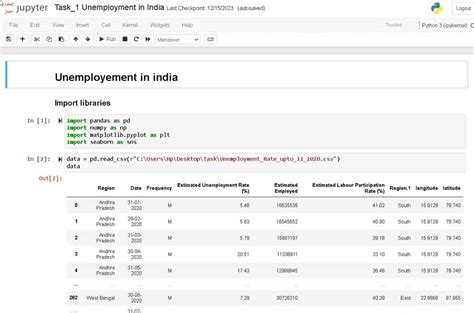 Completed Task 1 On Unemployment In India Spandana Devi Maganti