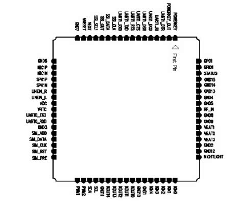 SIM900 GSM GPRS Module Original Supply US 15 00 35 00 Logic ICs SIMCOM SIMCom Wireless