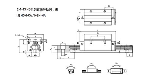 Linear Guide HGR Precision CNC Rail Block Solutions