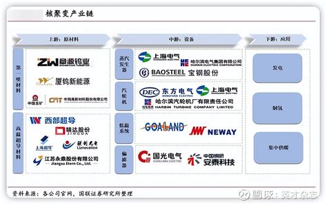 控核聚变 终极能源的资本狂潮 2023年年末， 新能源 领域又迎来重磅新闻。12月29日，由中核集团牵头，25家央企、科研院所和高校组成了可控