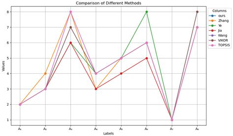 A Vikor Based Sequential Three Way Classification Ranking Method