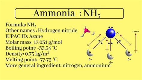 Structural Formula Of Ammonia