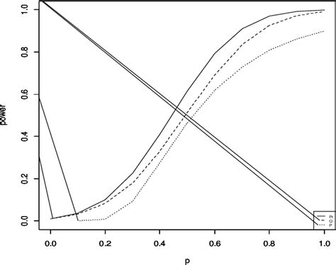Figure 1 From Design Of Attribute Control Chart Based On Regression