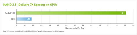 NAMD Hardware Software Configurations NVIDIA Data Center