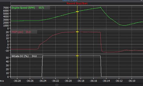 Closed Loop Boost Target G4 Forums Link Engine Management