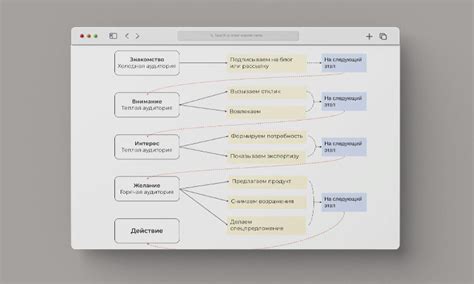 Как и что продавать в Instagram Блог Wezom