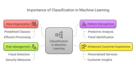 What Is A Classifier In Machine Learning