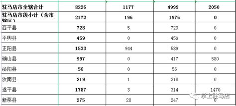【1024 关注】刚刚发布！涉及驿城区、遂平、确山、泌阳住房改造廉租