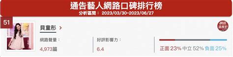 大牙爆「險遭陳建州硬上」聲量逾15萬！《黑澀會》6美眉發聲她多年前早得知：身為好姐妹非常心疼｜熱門話題｜網路溫度計 Dailyview