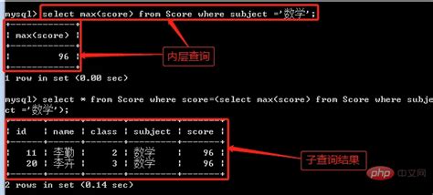 Mysql子查询一般分为几种子查询一般分为几种 Csdn博客
