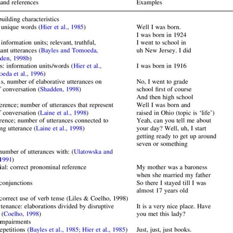discourse analysis schema for participant discourse adapted from