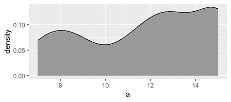 Exploratory Data Analysis In R 16 Visualizing Univariate Distributions