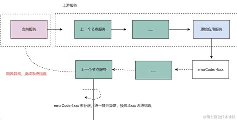 15种线上bug梳理，这坑我算是踩全了线上bug规范 Csdn博客