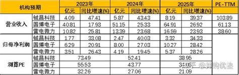科技前瞻之卫星通信，相控阵t R芯片和组件产业链跟踪：铖昌科技、国博电子、雷电微力… 知乎