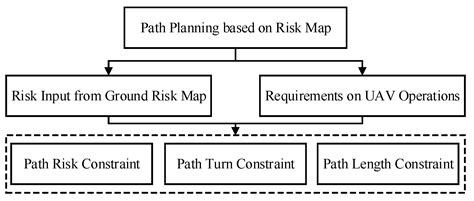Applied Sciences Free Full Text A Ground Risk Map Based Path