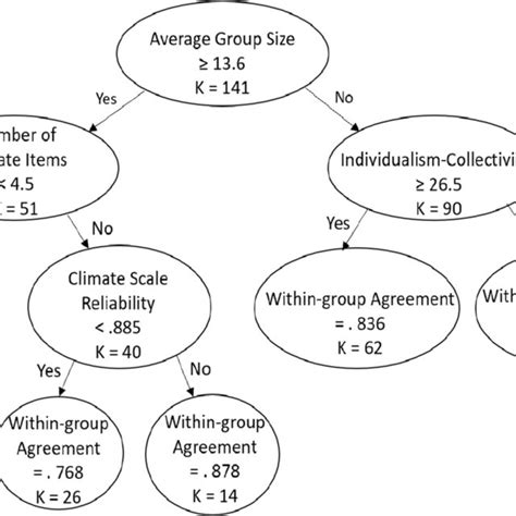 Fixed Effects Meta Free For The Prediction Of Mean Within Group Download Scientific Diagram