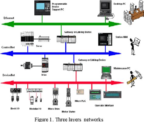 Figure From Influence Of NUT On Bandwidth Utilization For ControlNet Semantic Scholar