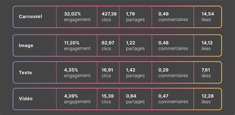 Étude linkedin 2024 les meilleurs jours heures et formats de publication