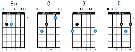 Гори аккорды на гитаре схема боя текст песни разбор для начинающих • Валентин Стрыкало