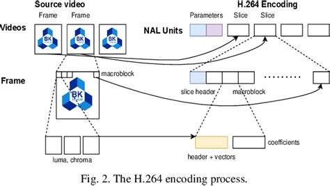Figure 1 From Hls And Fpga Powered Streaming Video Encoder Accelerator