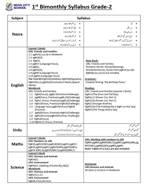 Grade 2 1st Bimonthly Syllabus Download Free Pdf Human