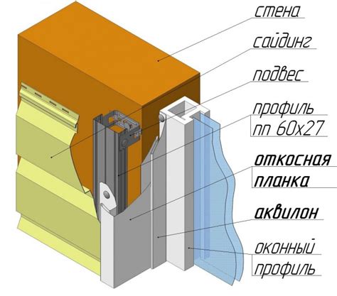 Откосная планка купить в Уфе по оптовой цене от производителя.