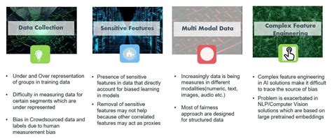 Bias Detection In Machine Learning Models Using Amazon Sagemaker Clarify Towards Data Science