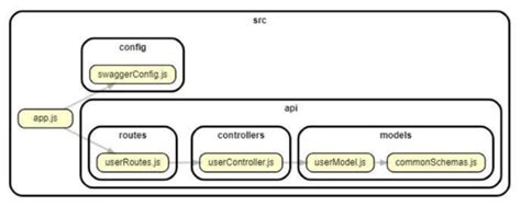 What Is Code Dependency Analysis How It Works And Types